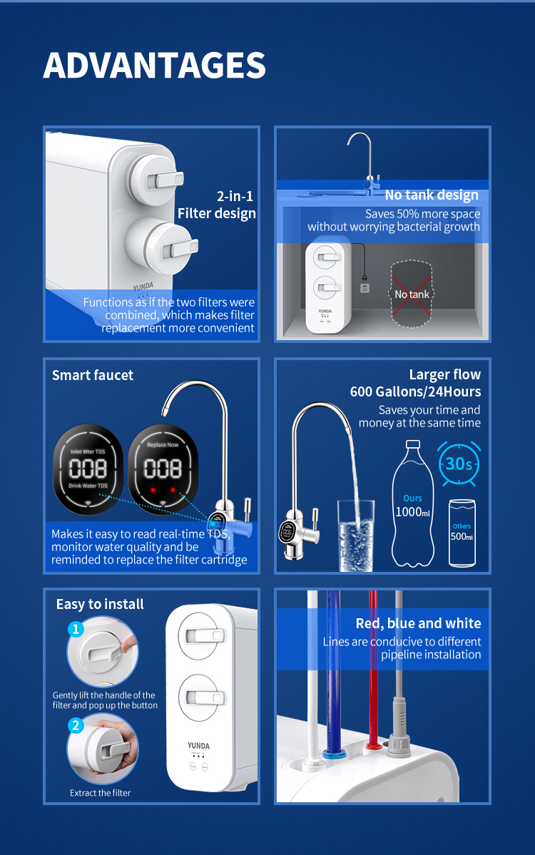 Tankless Reverse Osmosis System, Best Price RO System | YUNDA FILTER